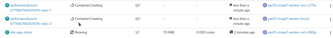 Getting Started running Spark workloads on OpenShift